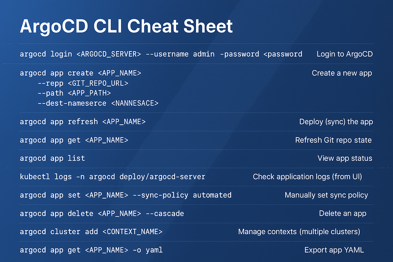 ArgoCD CLI Cheat Sheet